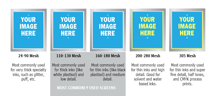 The Difference in Mesh Sizes — Nevertheless Screen Printing Supplies